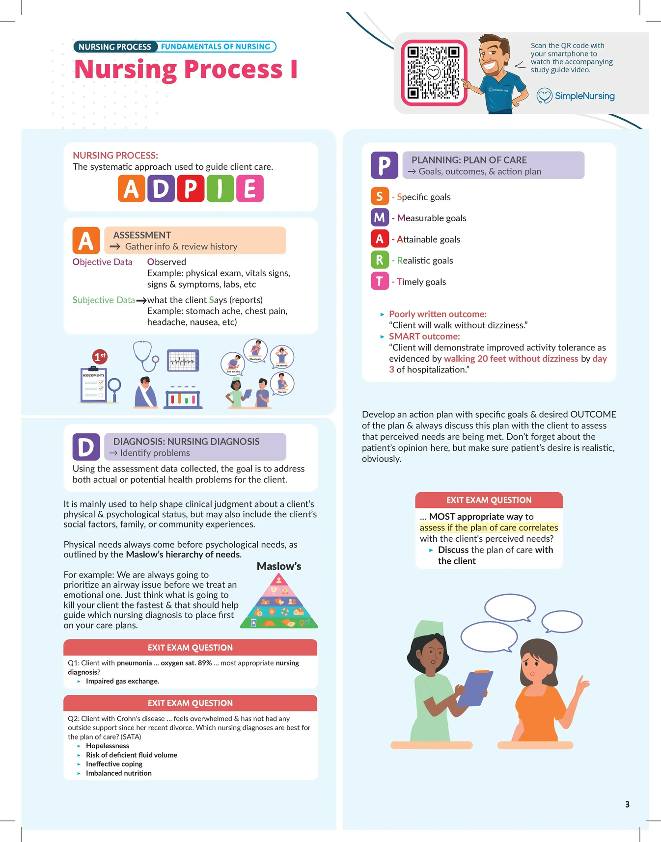 Complete Nursing Study Guides Bundle | 3 Volumes of Essential Nursing ...